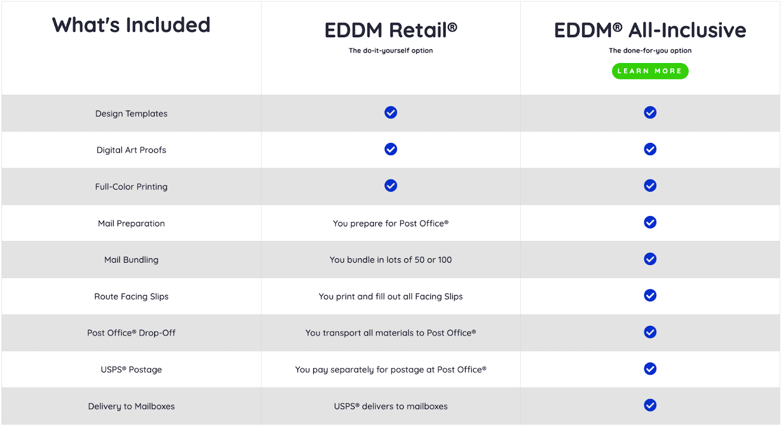 What is the Difference Between EDDM Retail and EDDM All-Inclusive?